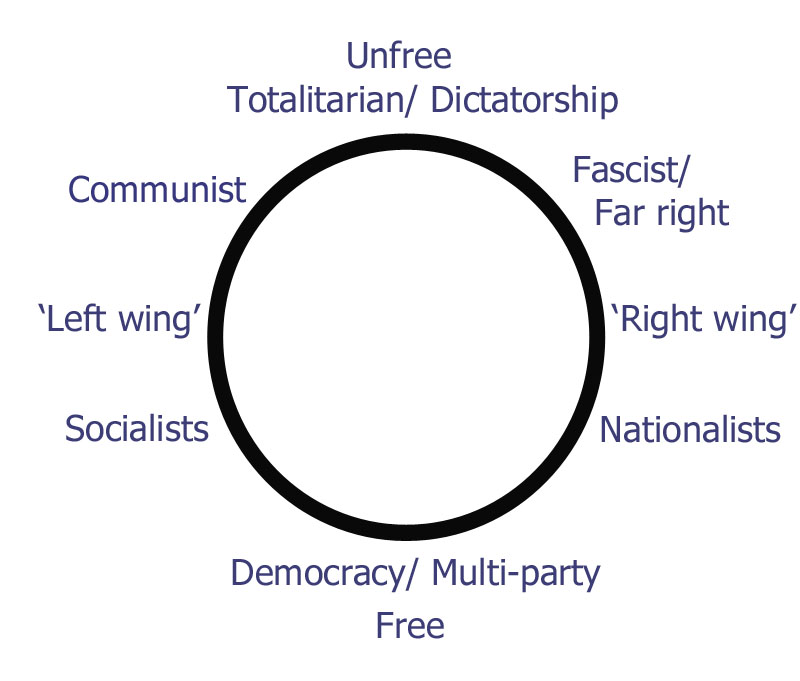 The Case - Towards real democracy and better global governance